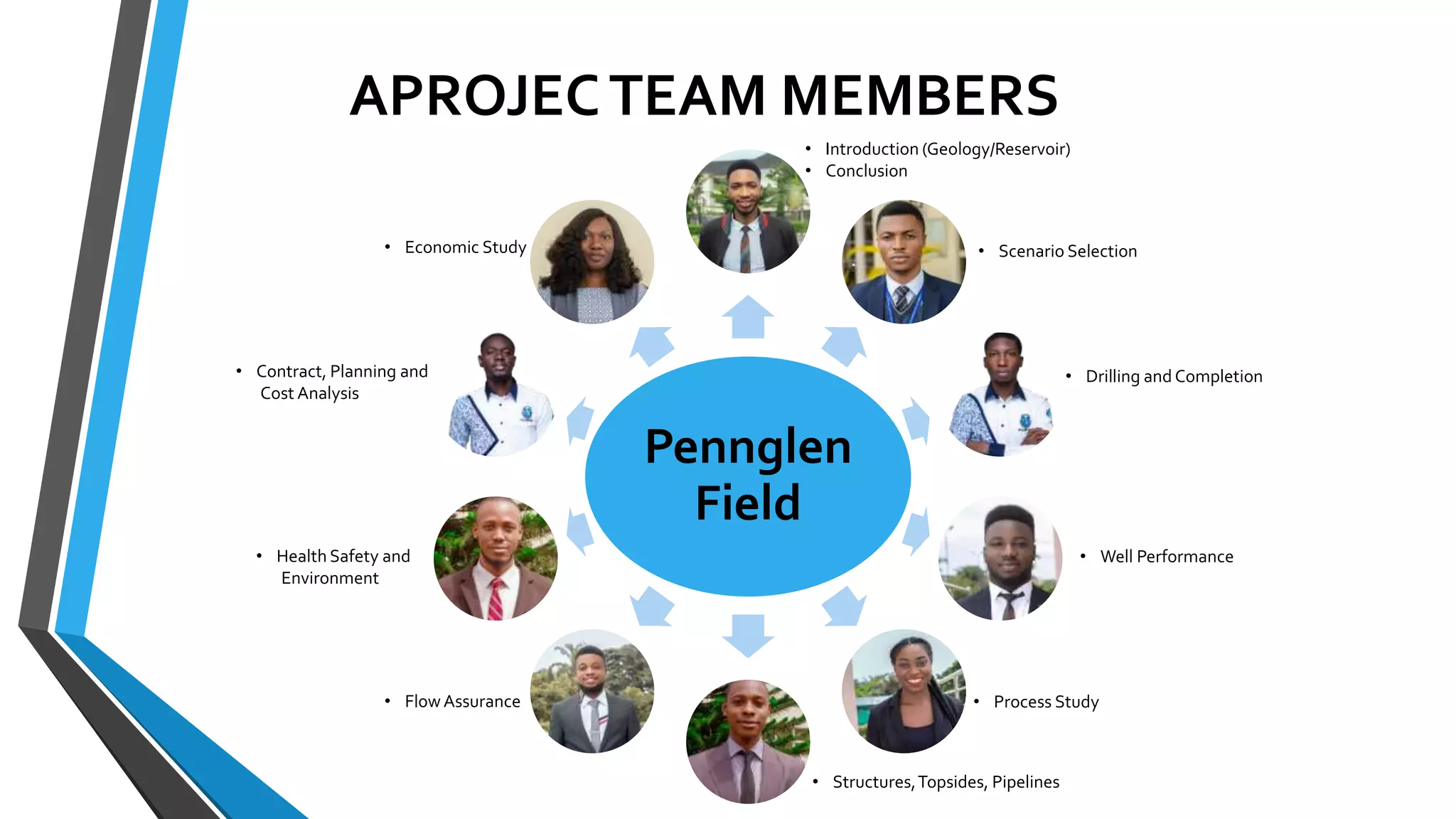 PENNGLEN FIELD Development Plan (GULF of MEXICO) | PPTX