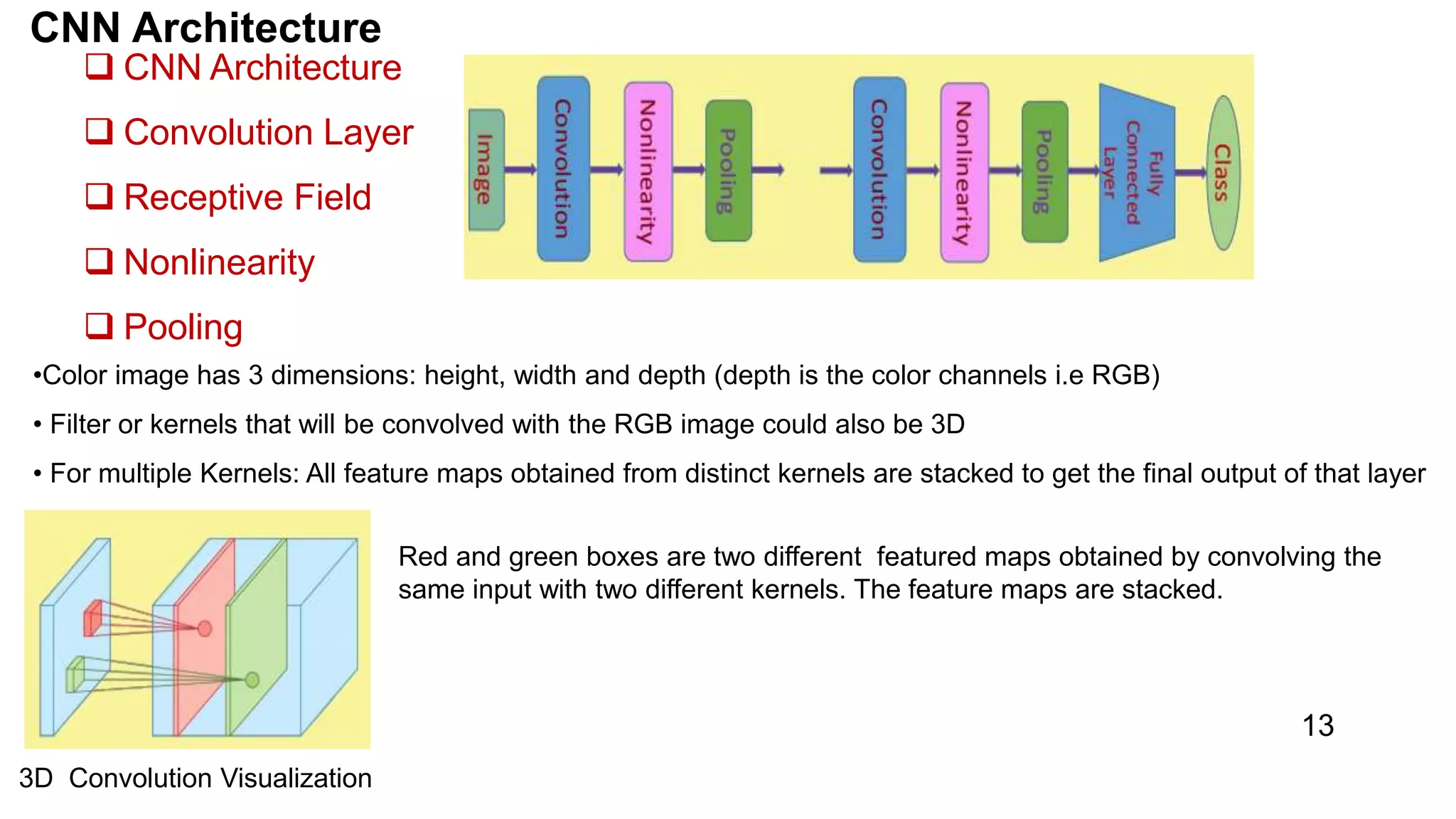 Optimal Deep Learning model for Classification of Lung Cancer | PPT | 3 ...