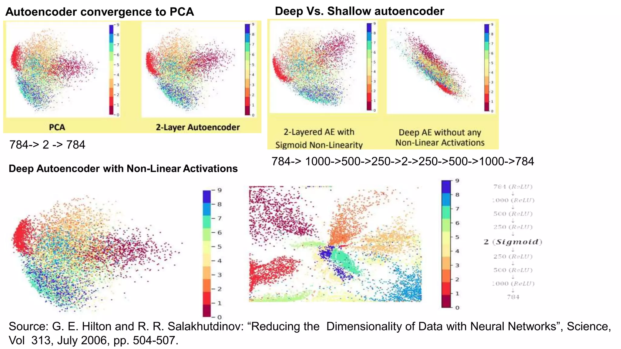 Optimal Deep Learning model for Classification of Lung Cancer | PPT | 3 ...