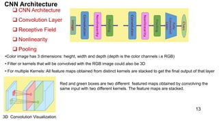 Optimal Deep Learning model for Classification of Lung Cancer | PPT | 3 ...