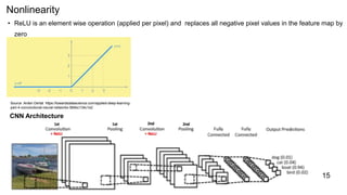 Optimal Deep Learning model for Classification of Lung Cancer | PPT | 3 ...
