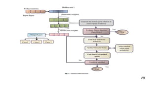 Optimal Deep Learning model for Classification of Lung Cancer | PPT | 3 ...