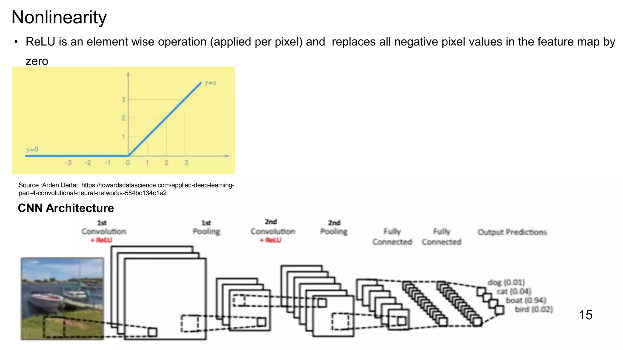 Optimal deep learning model For Classification of Lung Cancer on CT ...