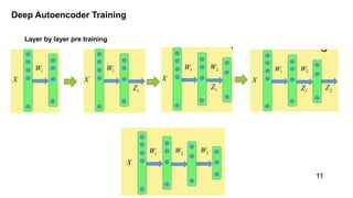 Optimal deep learning model For Classification of Lung Cancer on CT ...