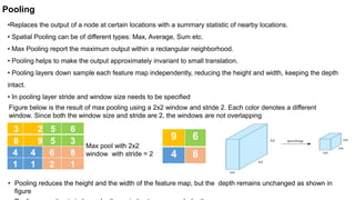 Optimal deep learning model For Classification of Lung Cancer on CT ...