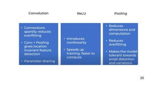 Optimal deep learning model For Classification of Lung Cancer on CT ...