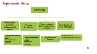 Optimal deep learning model For Classification of Lung Cancer on CT ...