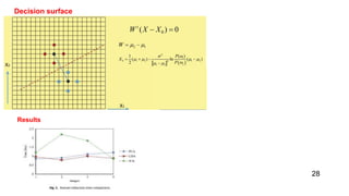Optimal deep learning model For Classification of Lung Cancer on CT ...