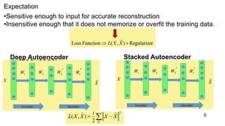 Optimal deep learning model For Classification of Lung Cancer on CT ...