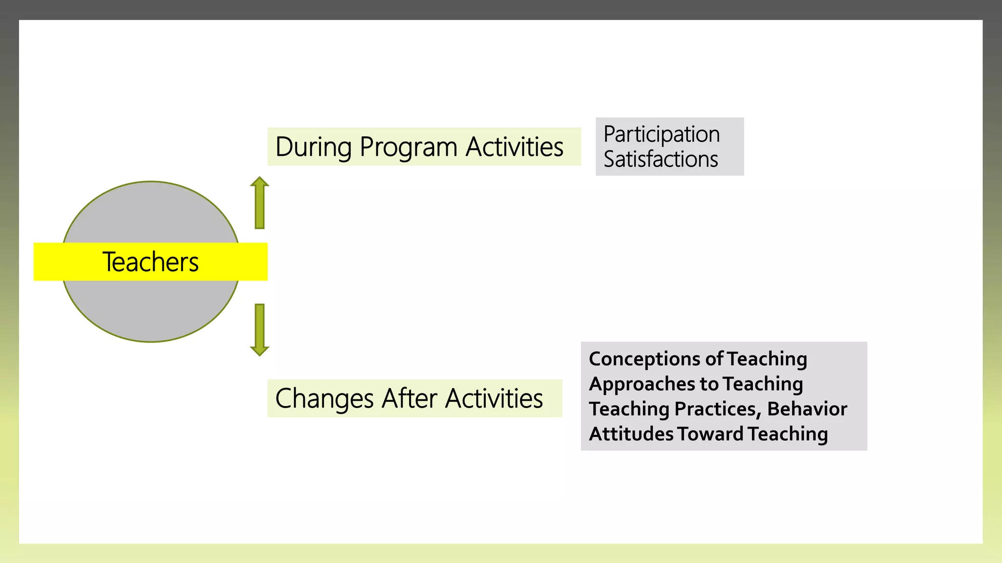 Faculty Development Programme | PPTX