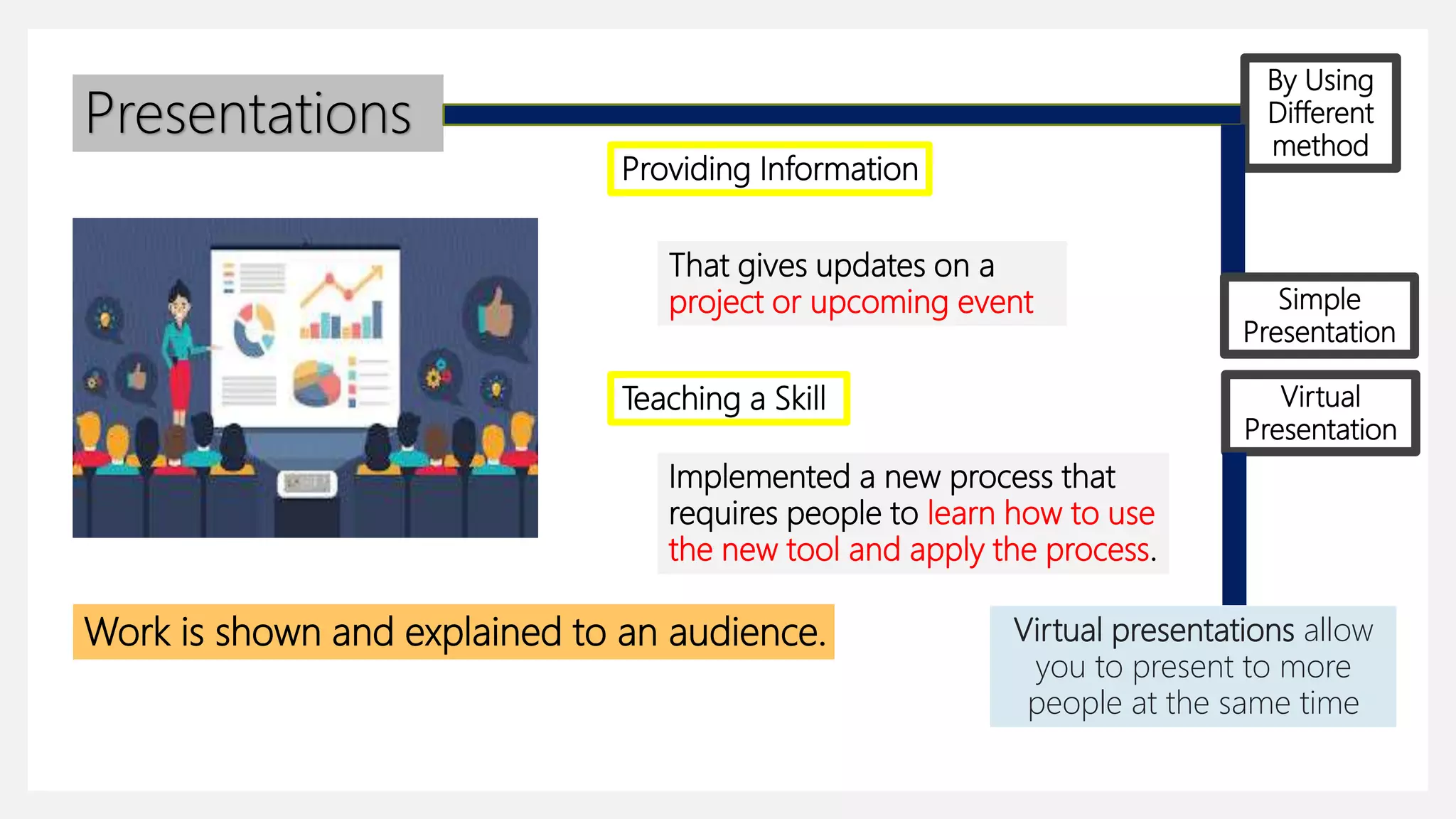 Faculty Development Programme | PPTX