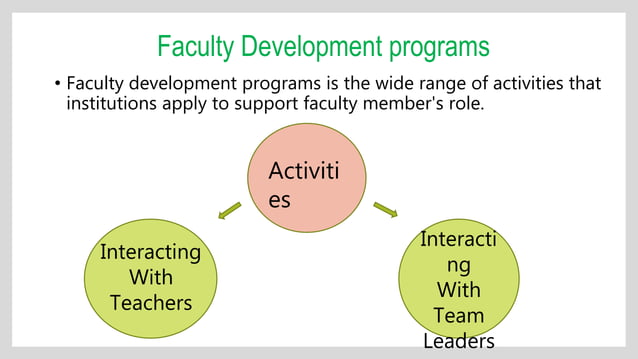 Faculty Development Programme | PPTX