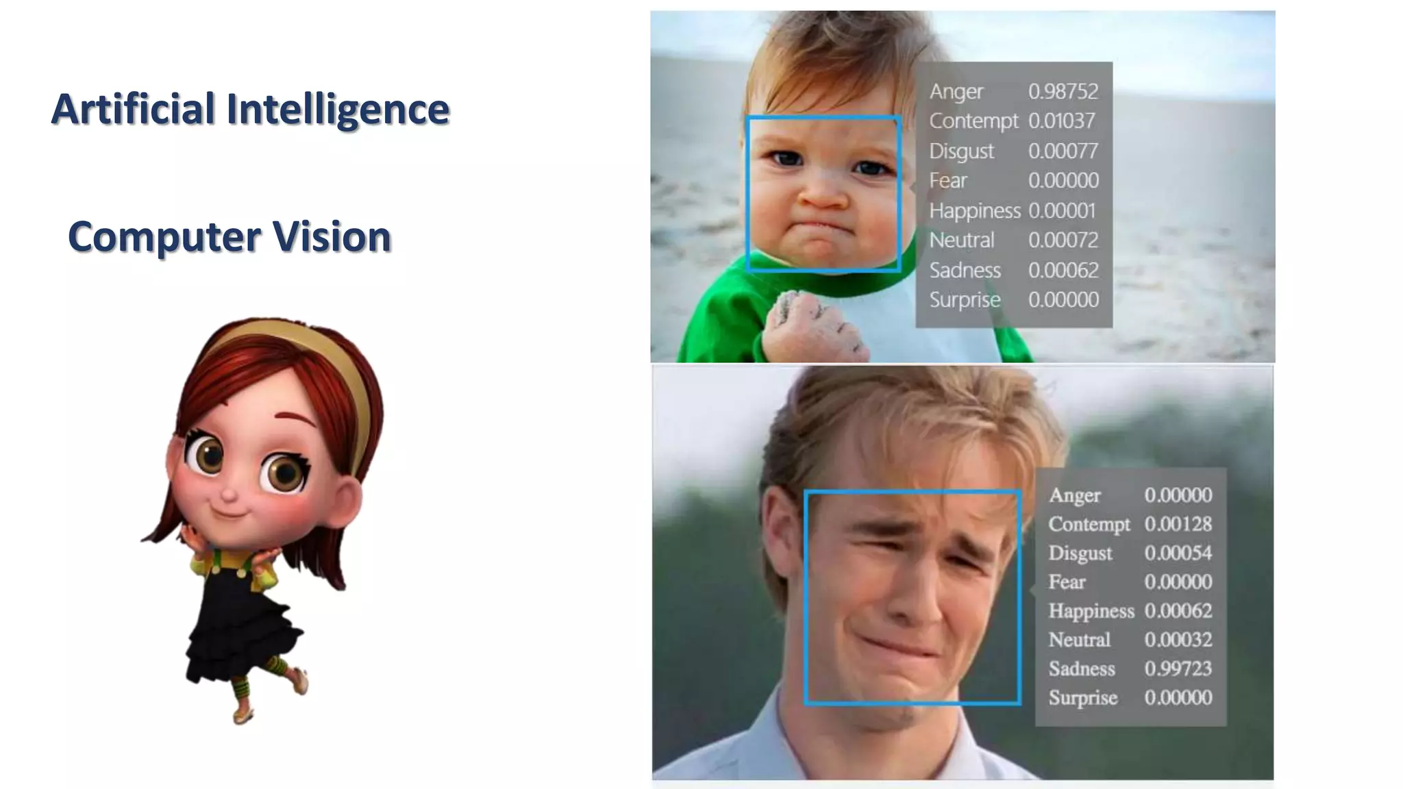 FDP on AI and ML by R. Rajkumar | PPTX