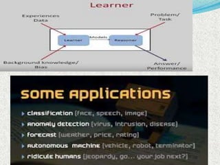 MACHINE LEARNING-LEARNING RULE | PPT