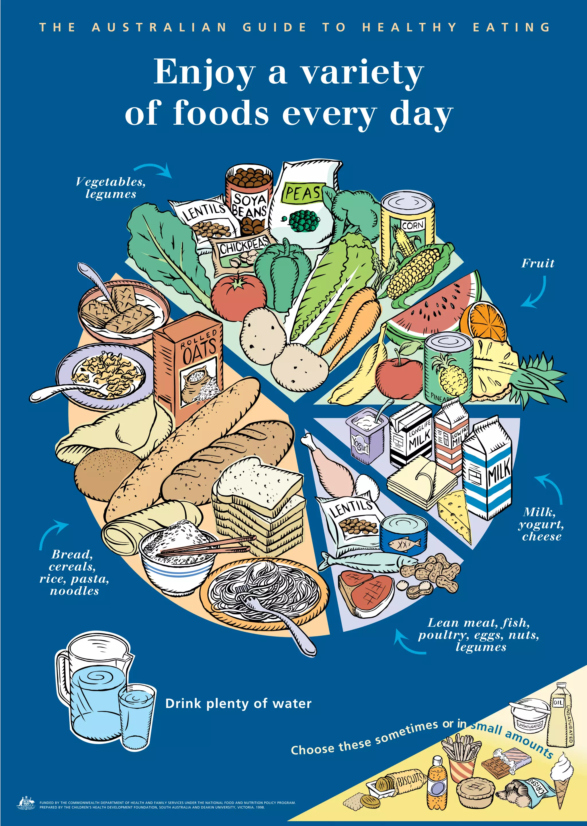 Healthy Food Plate | PDF