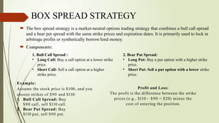 Financial Management Butterfly Spread and Box Option Strategy ppt.pptx