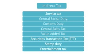 Tax System in India | PPTX