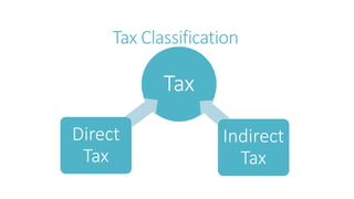 Tax System in India | PPTX
