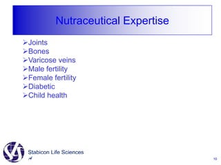 Stabicon Formulation & Development Presentation | PPT