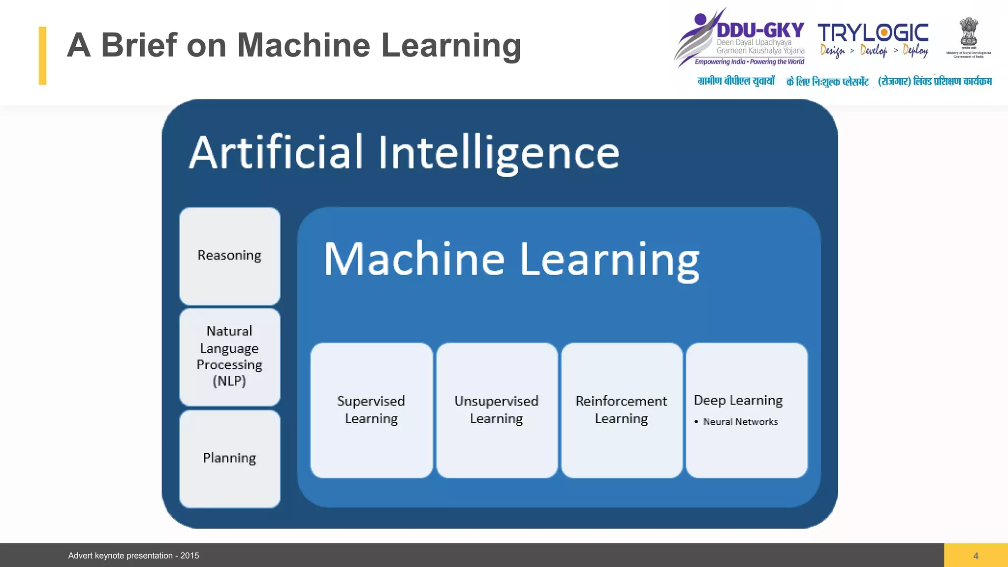 FDP Presentation by Vikalp Sharma on Machine Learning and AI | PPTX