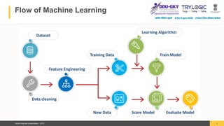 FDP Presentation by Vikalp Sharma on Machine Learning and AI | PPTX