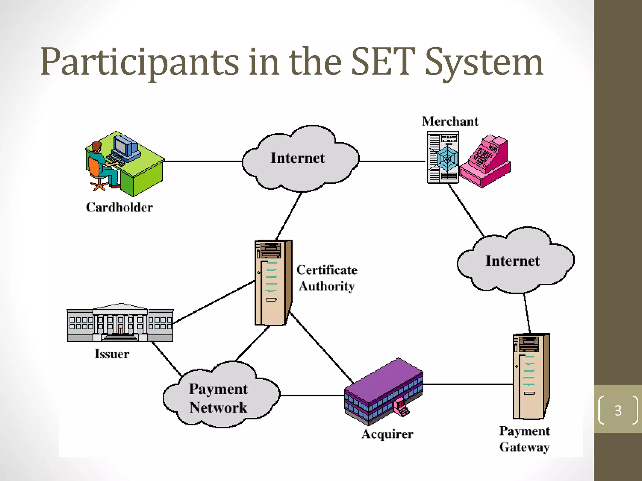 Fdp week 1 presentation | PPT