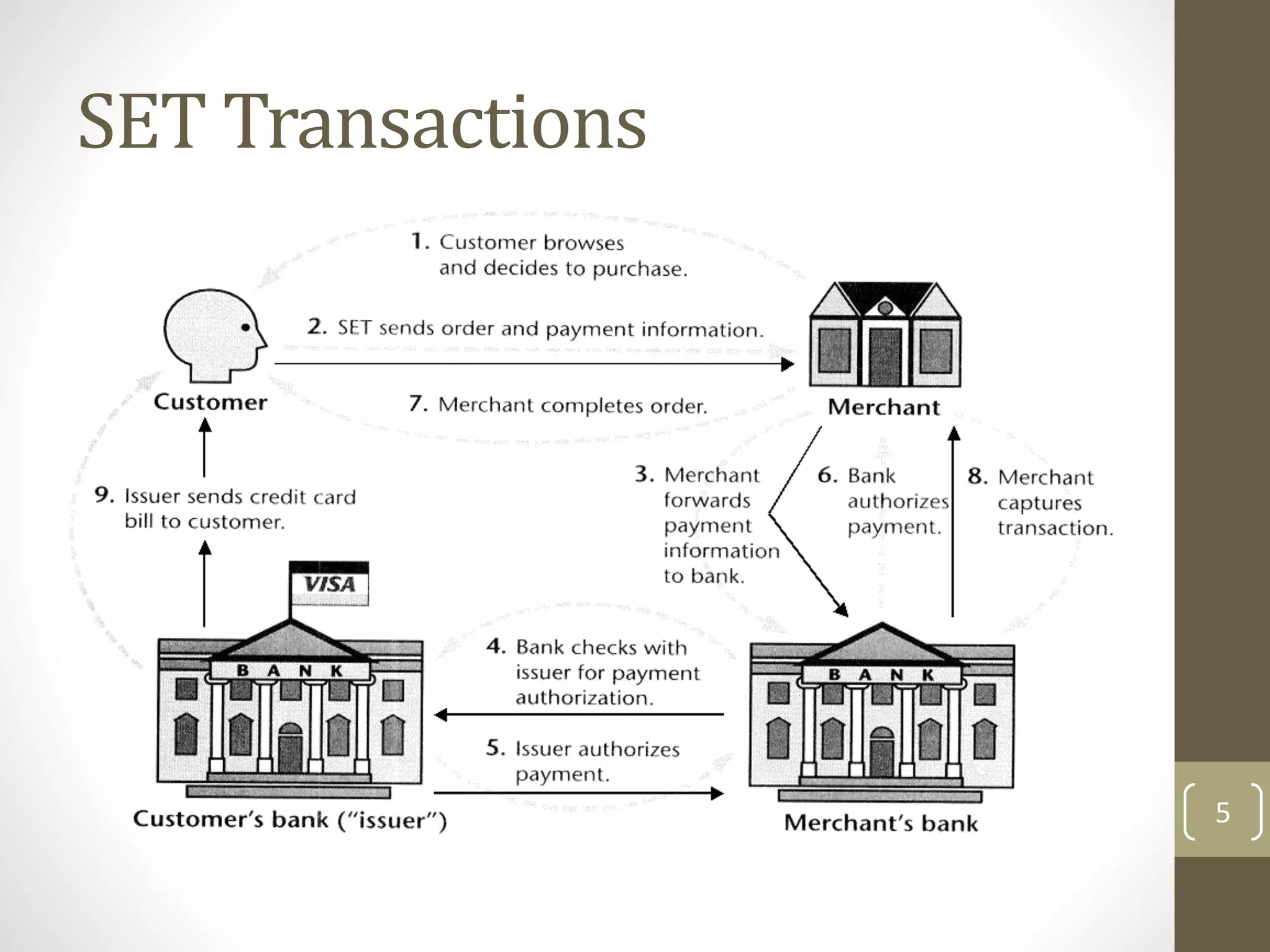 Fdp week 1 presentation | PPT