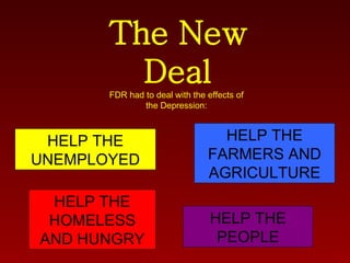 FDR and the New Deal | PPT