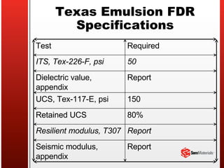 FDR Mix Design | PPT