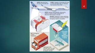 Flight Data Recorder used in aircraft for recording the flight data | PPTX