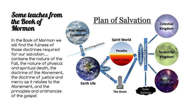 Introduction to the Book of Mormon | PDF | Christianity | Religion ...