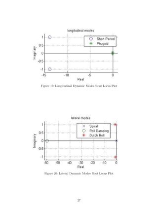 rc plane design guide | PDF