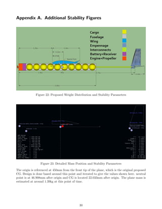 rc plane design guide | PDF