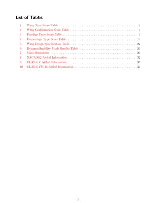 rc plane design guide | PDF