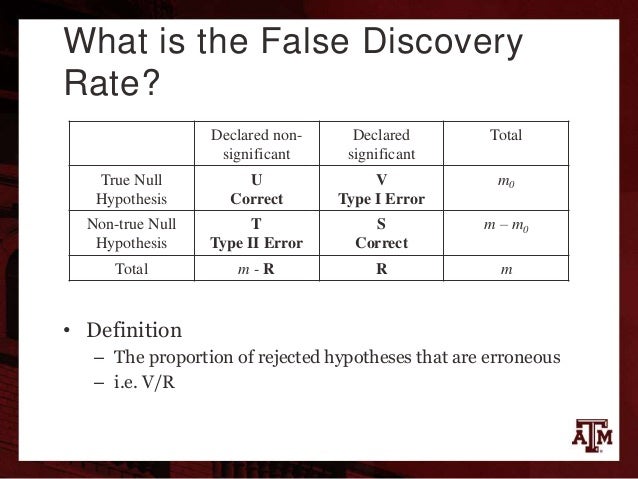 The False Discovery Rate: An Overview