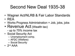 Second New Deal 1935