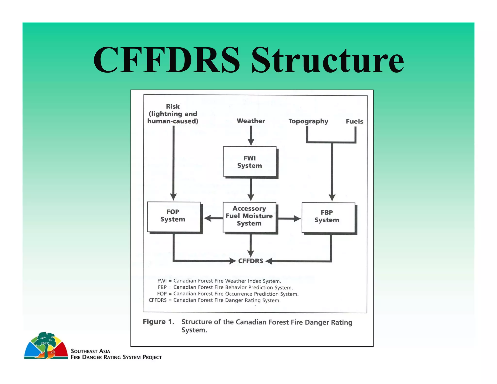 Development and Applications of Fire Danger Rating Systems in Southeast ...