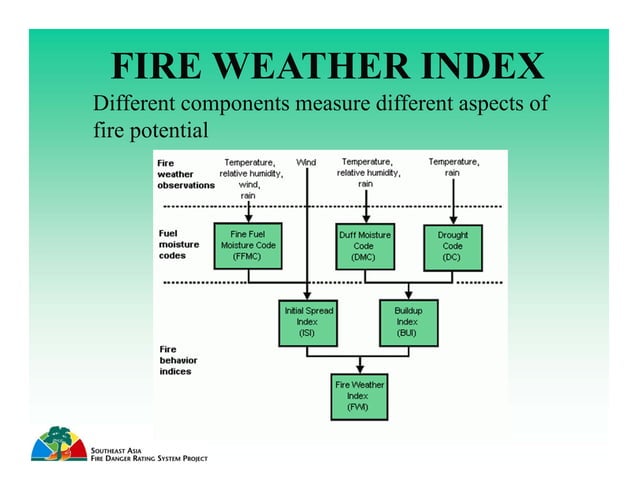 Development and Applications of Fire Danger Rating Systems in Southeast ...