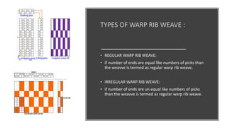 plain weave and its derivative | PPTX