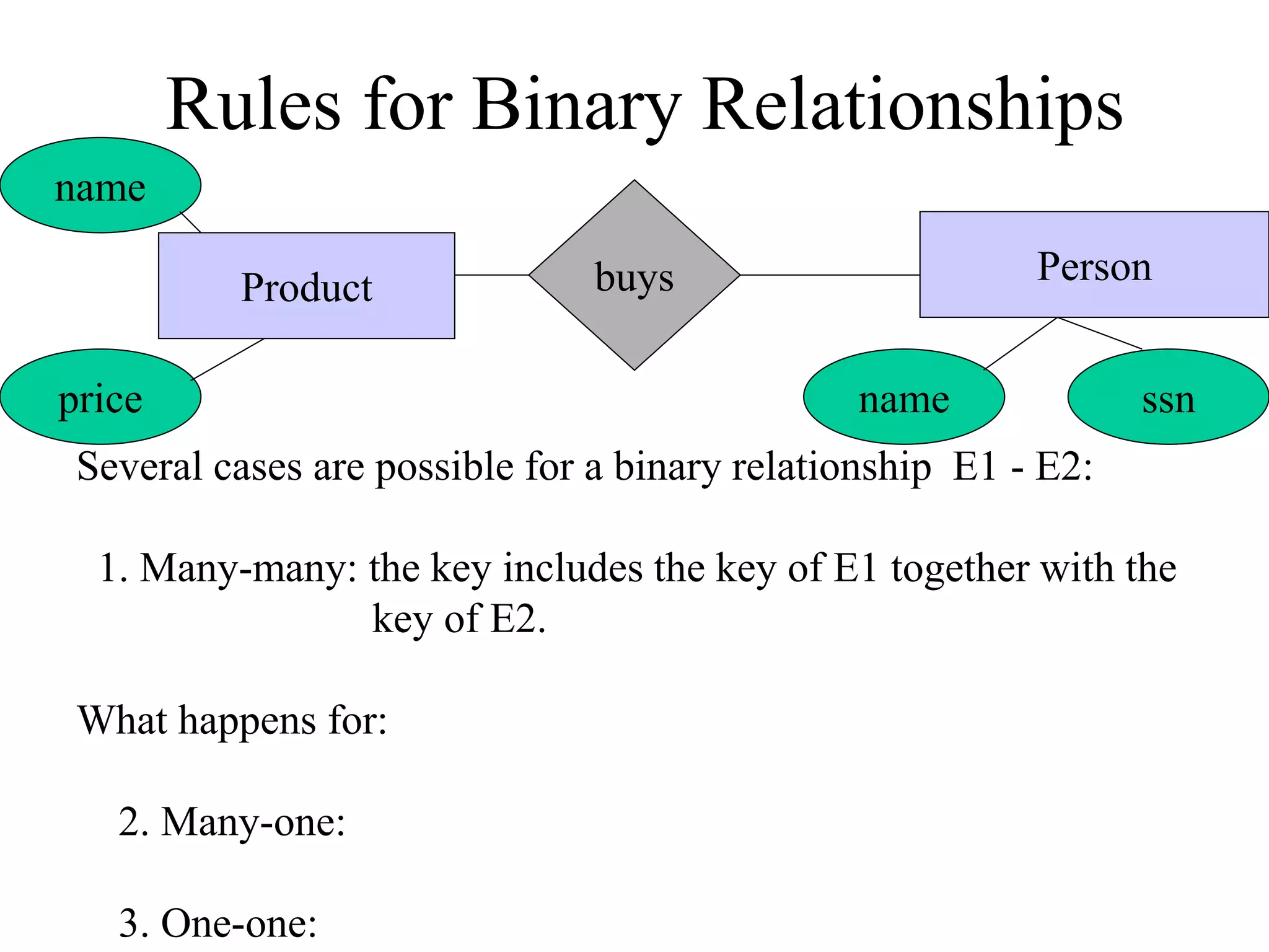 functional dependencies.ppt