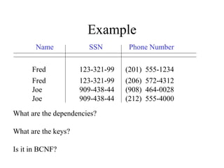 functional dependencies.ppt
