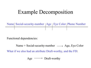 functional dependencies.ppt