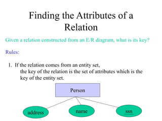 functional dependencies.ppt