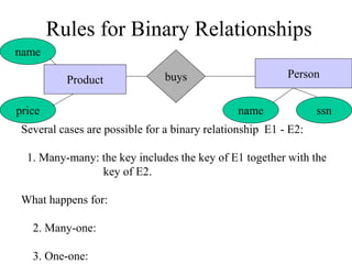 functional dependencies.ppt