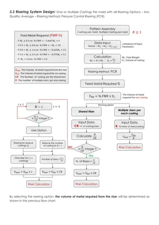 FEEDING SYSTEM DESIGN OF DUCTILE IRON DI | PDF