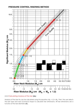 FEEDING SYSTEM DESIGN OF DUCTILE IRON DI | PDF