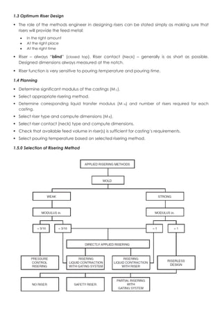 FEEDING SYSTEM DESIGN OF DUCTILE IRON DI | PDF