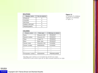 FDS (Sixth Edition) | C1 | Databases and Database Users | PPT