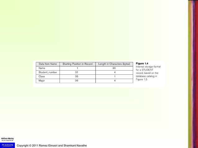 FDS (Sixth Edition) | C1 | Databases and Database Users | PPT
