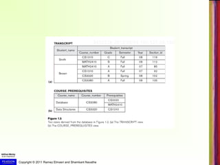 FDS (Sixth Edition) | C1 | Databases and Database Users | PPT